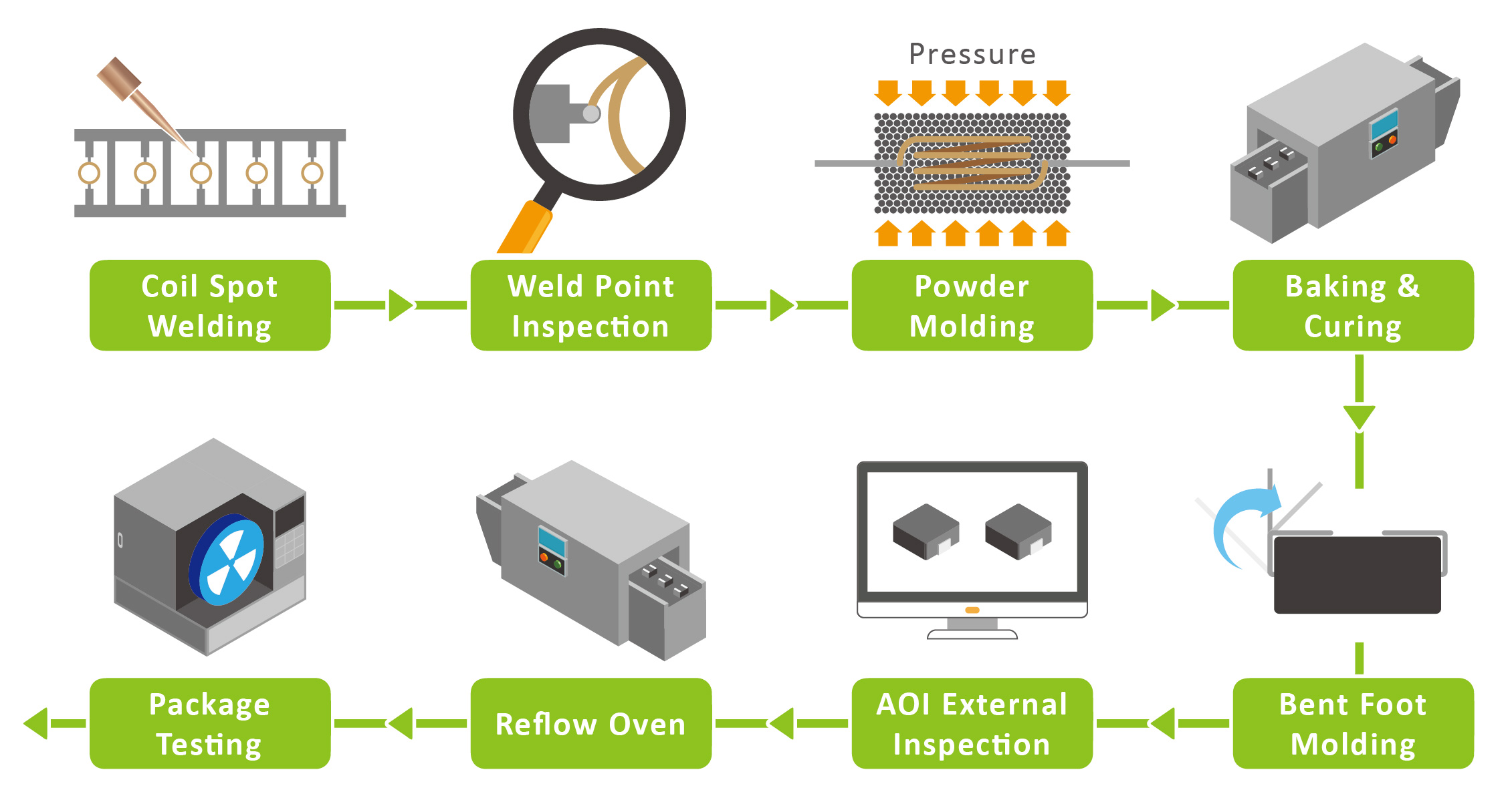 Differences in the cold and hot pressing processes of molded inductors | GOTREND | a ...